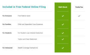 H&R Block Free vs. Turbo Tax Free | H&R Block