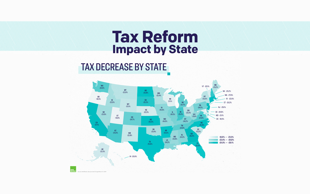 TCJA impact: taxes down 25 percent | H&R Block Newsroom