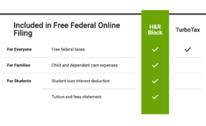 H&R Block Free Online vs. TurboTax Free | H&R Block