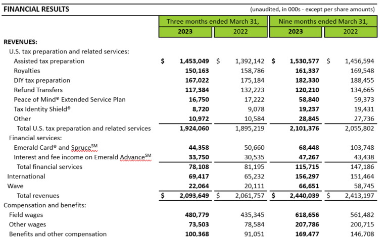 H&R Block Newsroom | Q3 Fiscal 2023 Results
