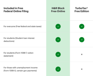 H&R Block Free Online vs. TurboTax Free | H&R Block